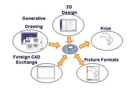 Drafting Modeler Overview